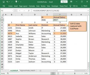 How to use VLOOKUP in Excel [updated in 2022] | Excel Explained