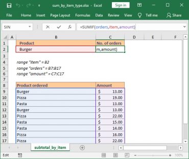 Subtotal by Item Type Using SUMIF: Excel Formula Mastery