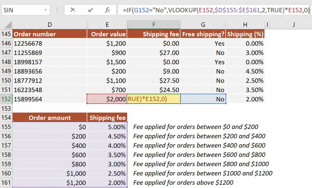 How To Use The If Function In Excel: A Beginner's Guide To Mastering