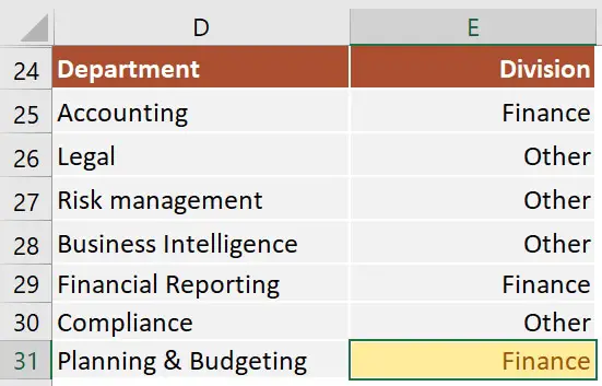 Top 8 If Statement With Multiple Conditions 2022