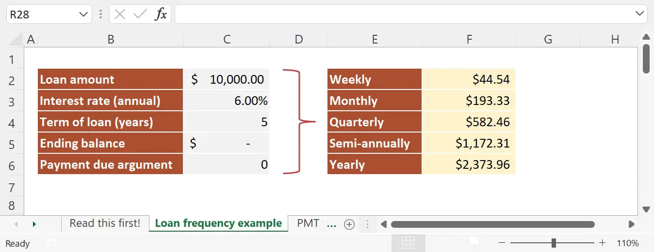 How To Use PMT Function In Excel step By Step Guide Excel Explained